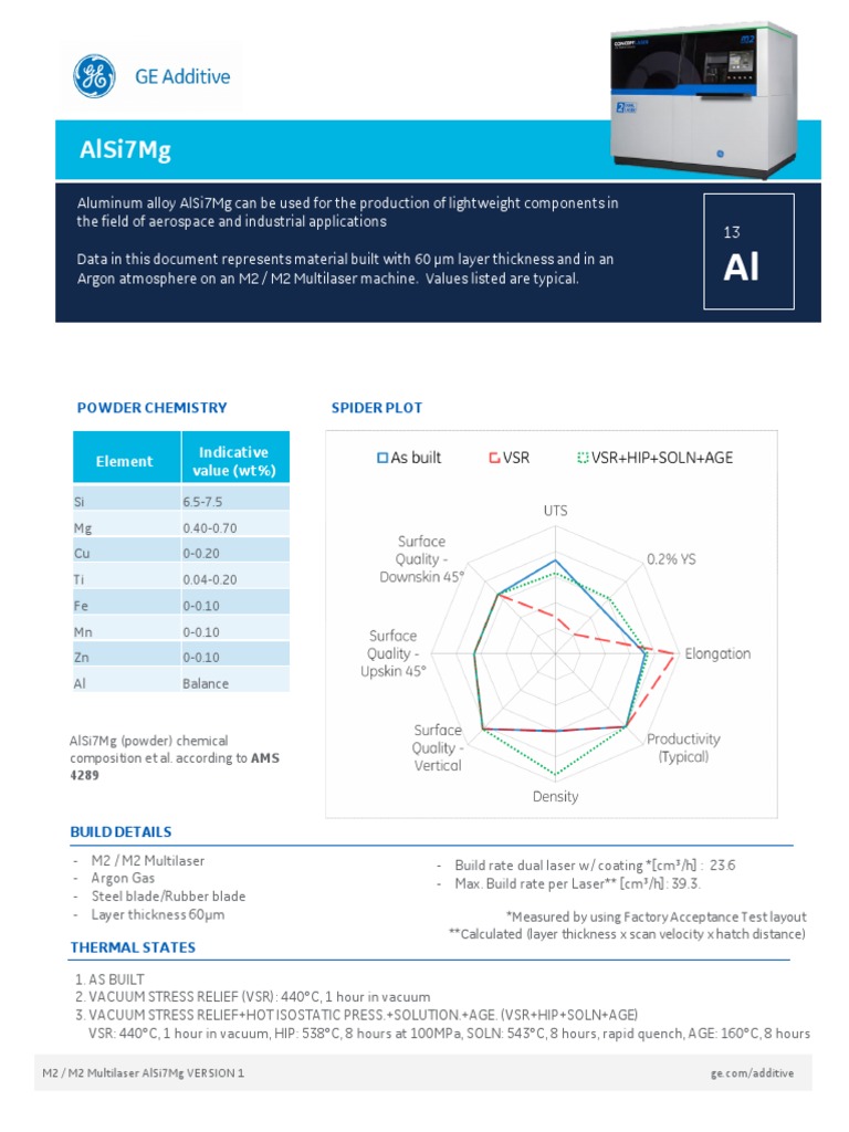 Alsi7Mg: Powder Chemistry Spider Plot | PDF | Young's Modulus | Fatigue ...
