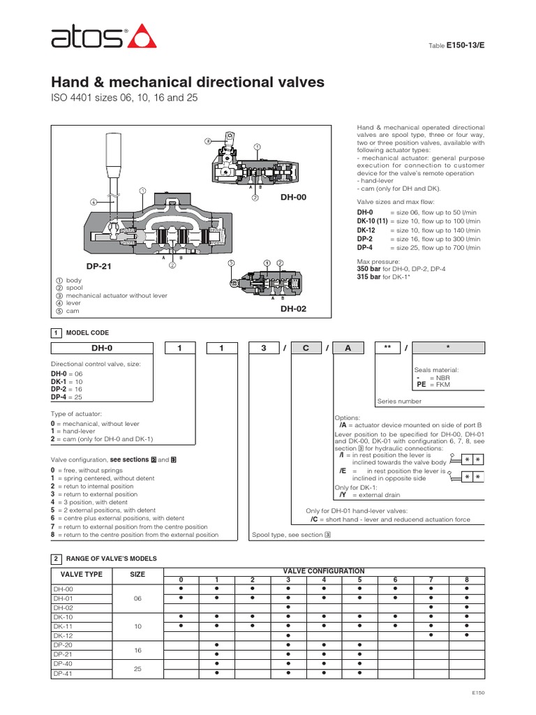 Hand & Mechanical Directional Valves: ISO 4401 Sizes 06, 10, 16 and 25 ...