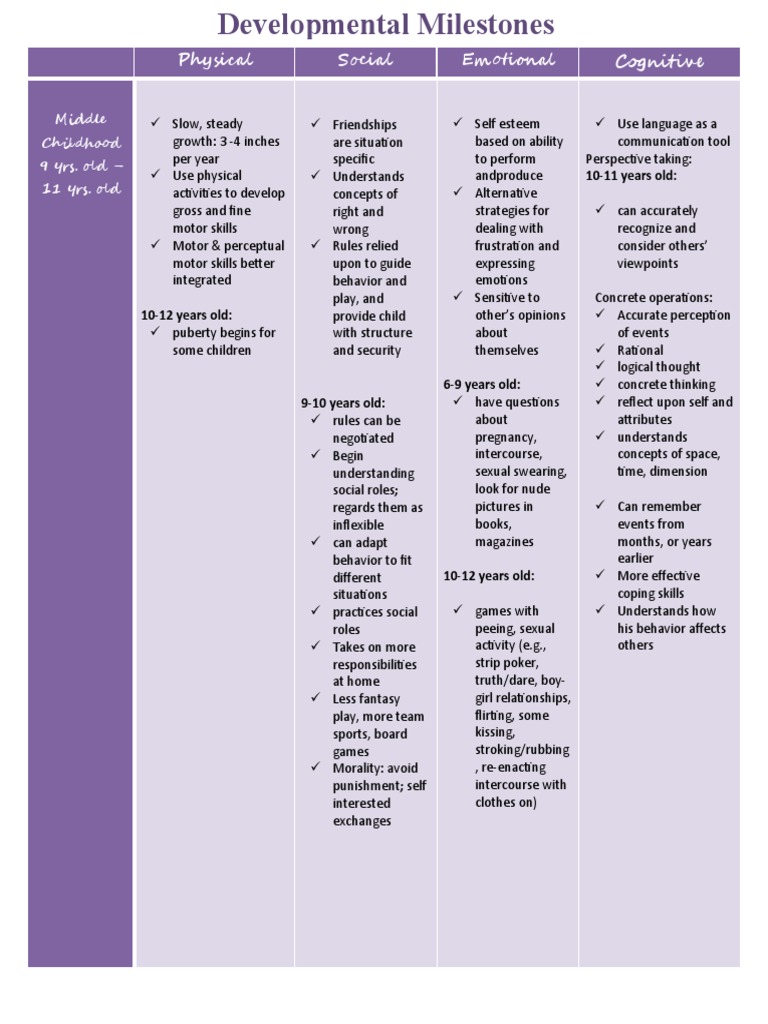 Developmental Milestones: Ages 6-12 | PDF | Thought | Perception