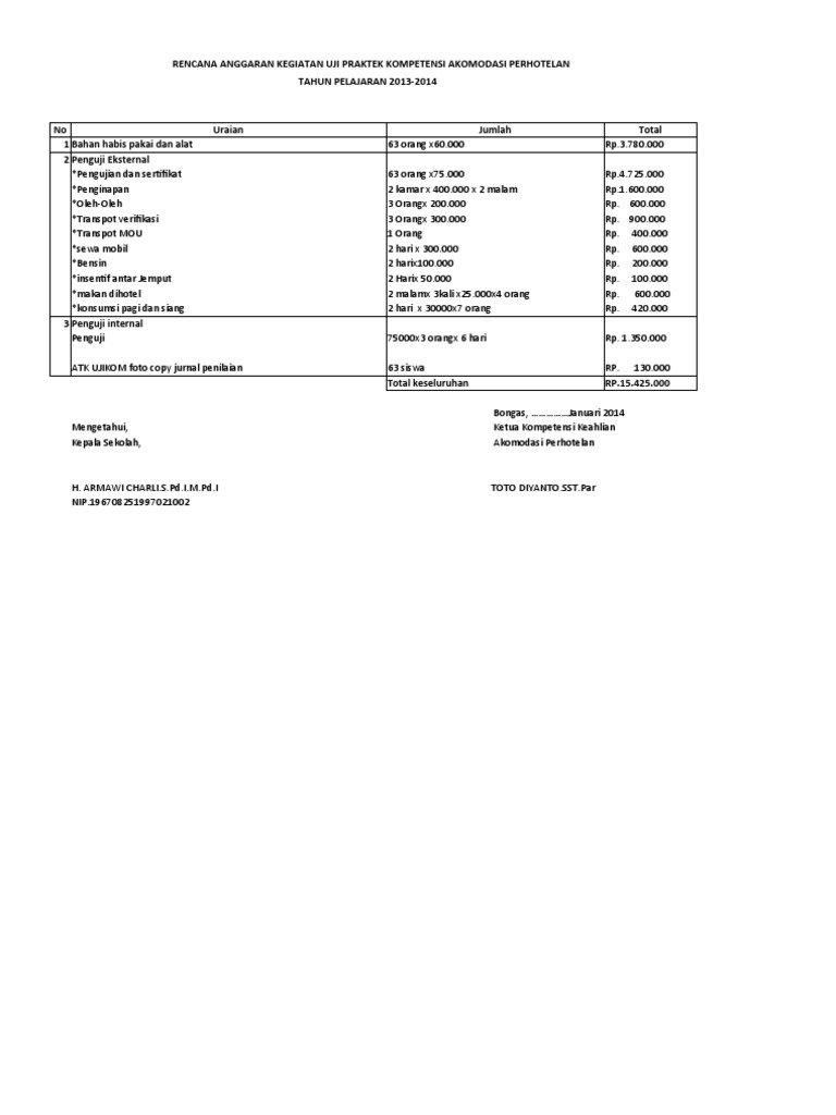 ANGGARAN Ujikom | PDF