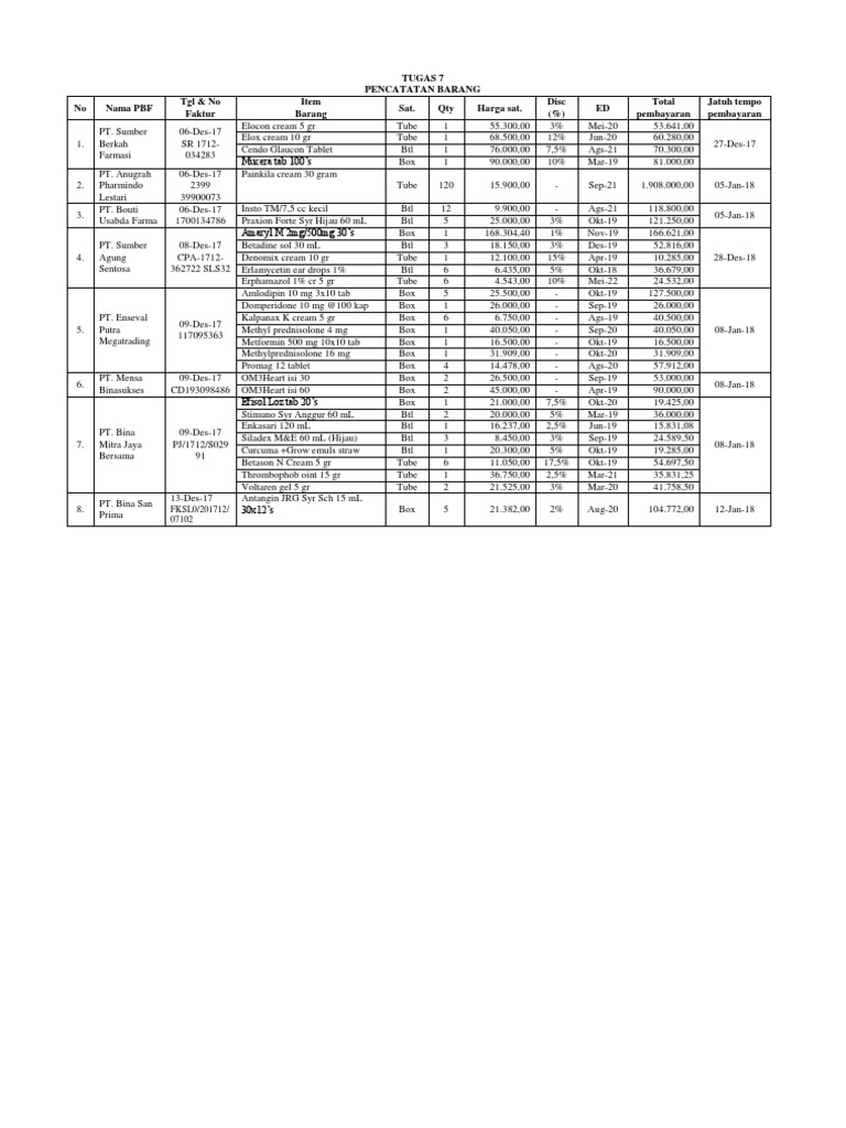 Tugas 7 Pencatatan Barang Datang | PDF | World Health Organization ...