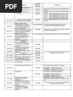 BIR Tax Deadlines and Filing Schedule | PDF