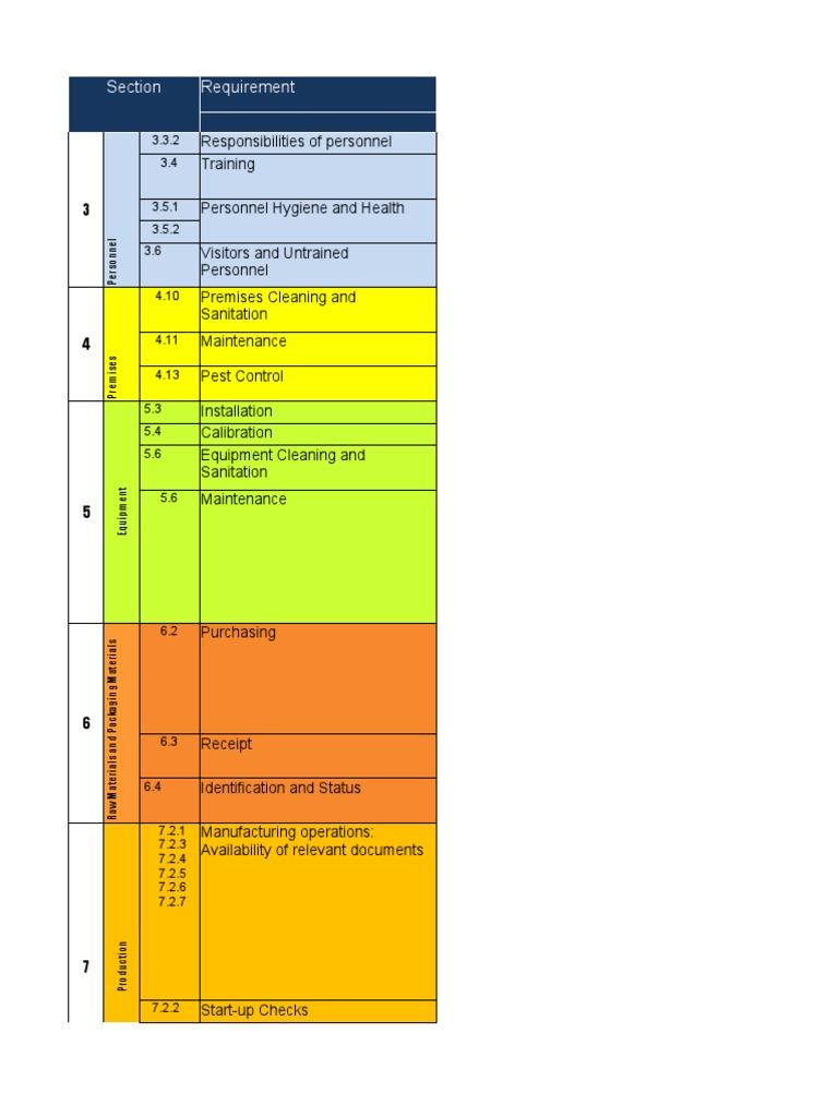ISO 22716:2007 Compliance Guidelines | PDF | Packaging And Labeling ...