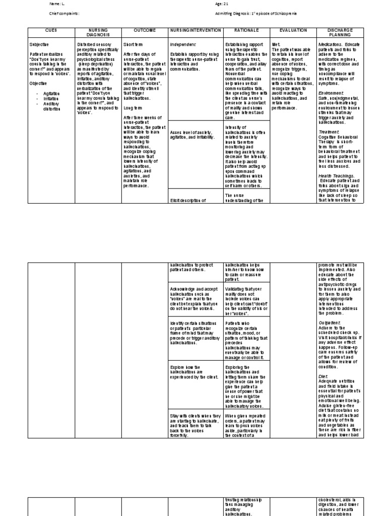 Psyche NCP | PDF | Hallucination | Schizophrenia