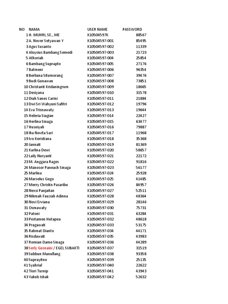 Nama Nama Guru | PDF