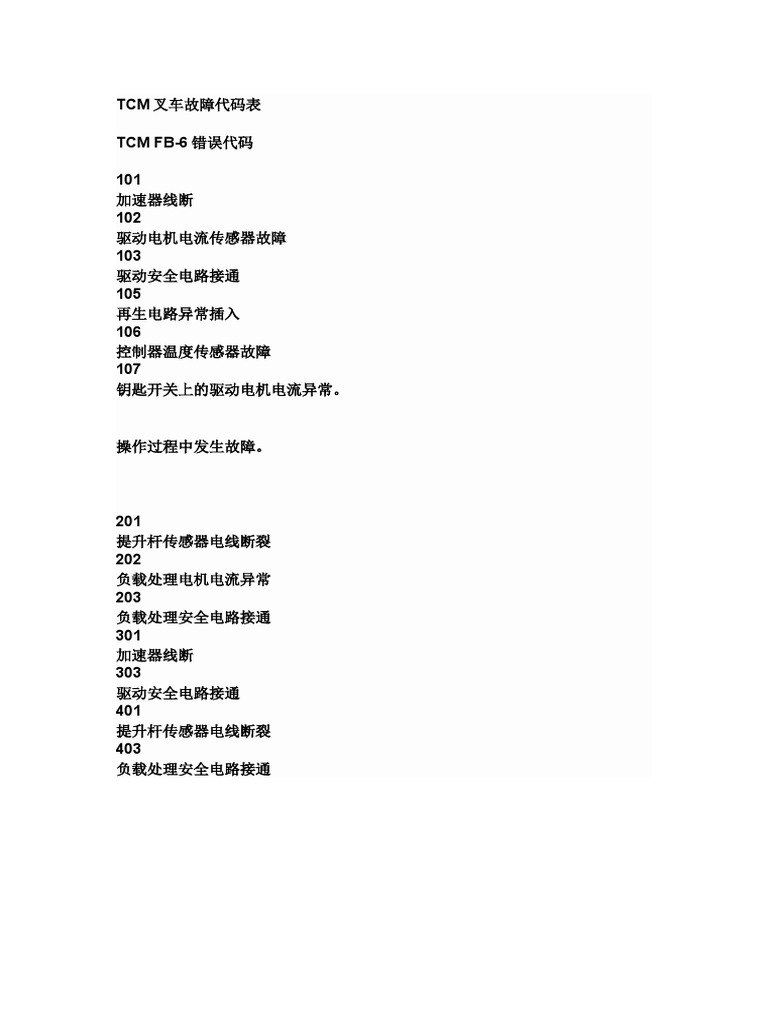 TCM FB-6 | PDF