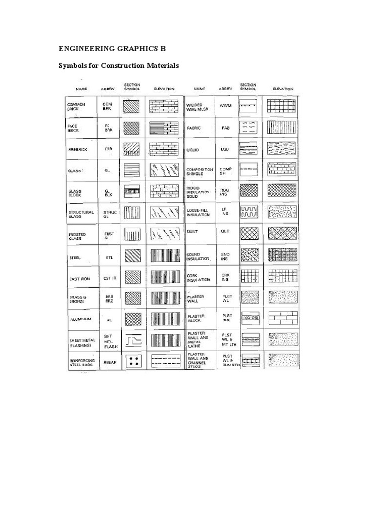 Construction Materials Symbols Guide | PDF