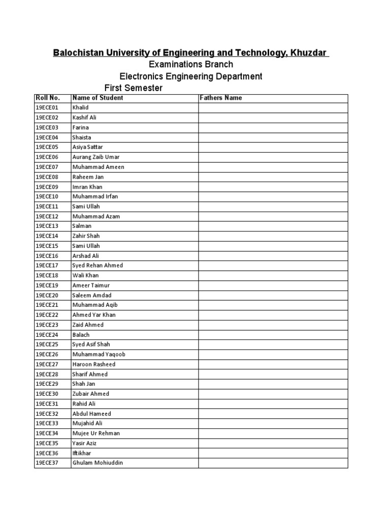List of Names of All Students For Basic Science Department | PDF | Violence