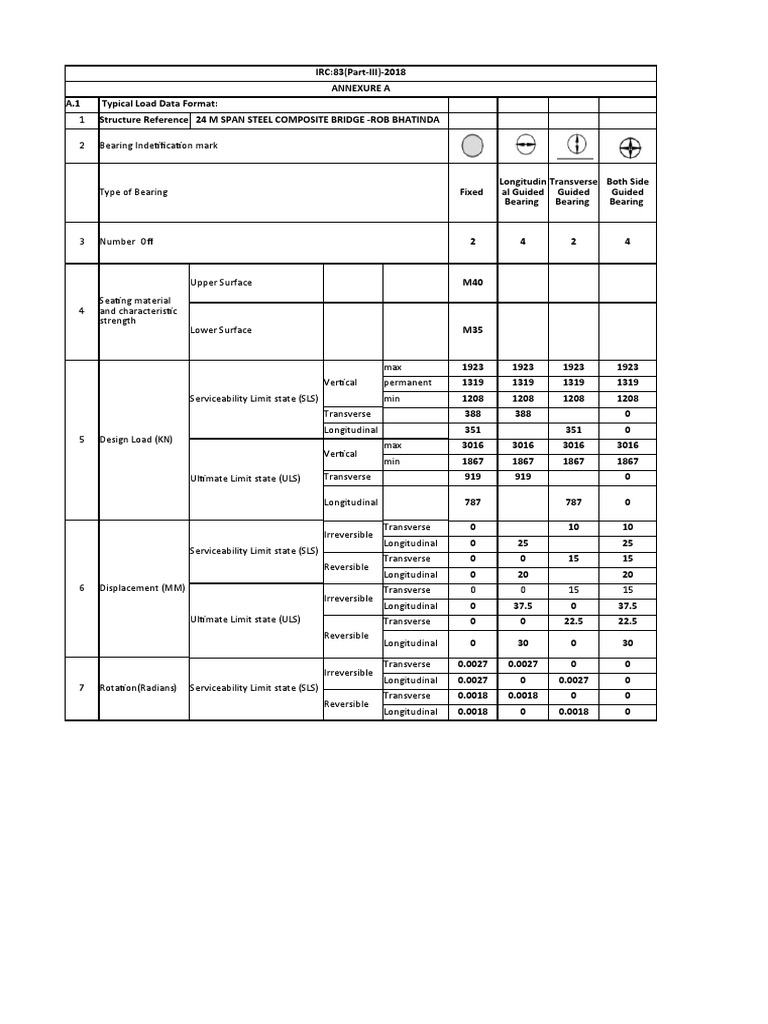 ANNEXURE - A - BEARING LOAD DATA SHEET 30m BRIDGE | PDF | Civil ...