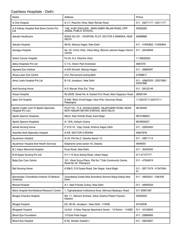 Cashless Hospitals - Delhi | PDF | Health Care | Wellness