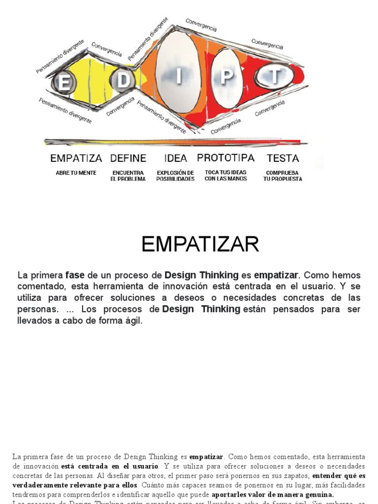 Empatizar con los usuarios: claves para comprender sus necesidades en ...