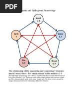 SF 2822 | PDF | Medical Specialties | Diseases And Disorders