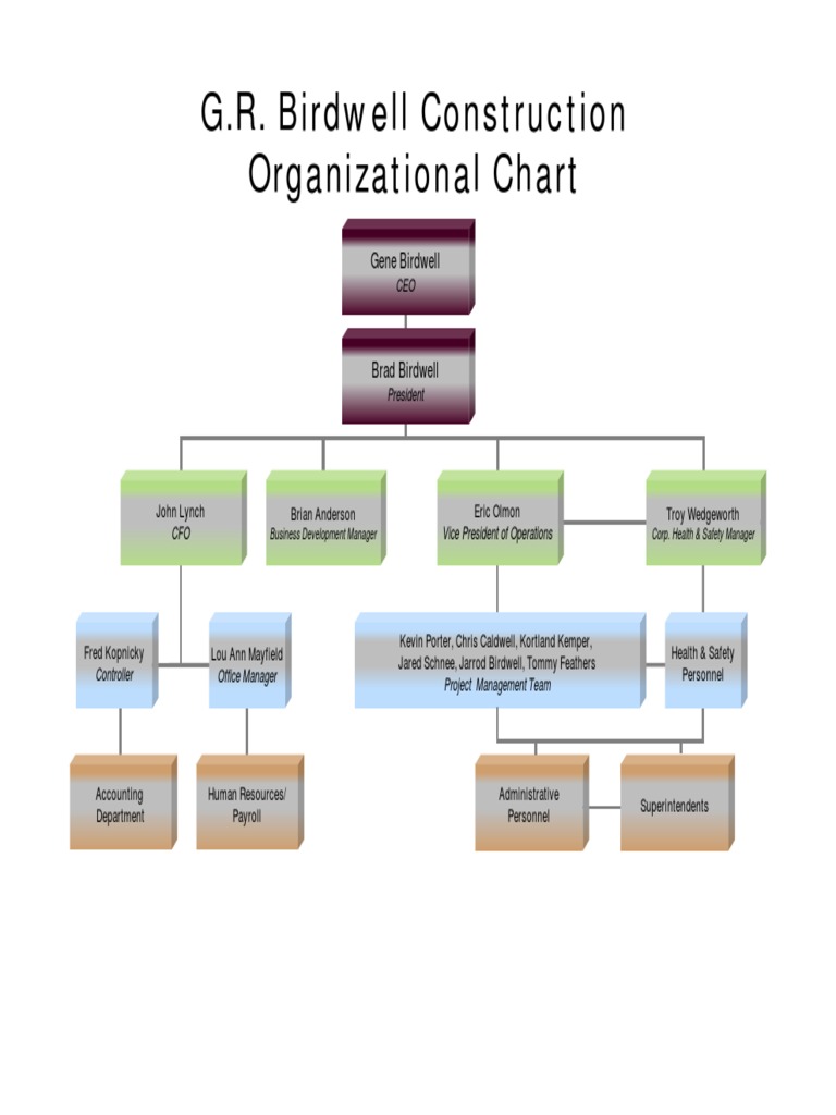 G.R. Birdwell Construction Organizational Chart | PDF