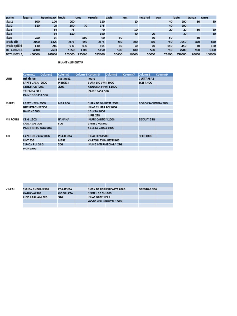 Bilant Alimentar | PDF
