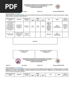 Comprehensive Barangay Youth Development Plan (Cbydp) | PDF ...