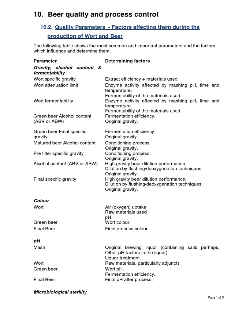 Beer Quality Parameters and Control | PDF | Brewing | Beer