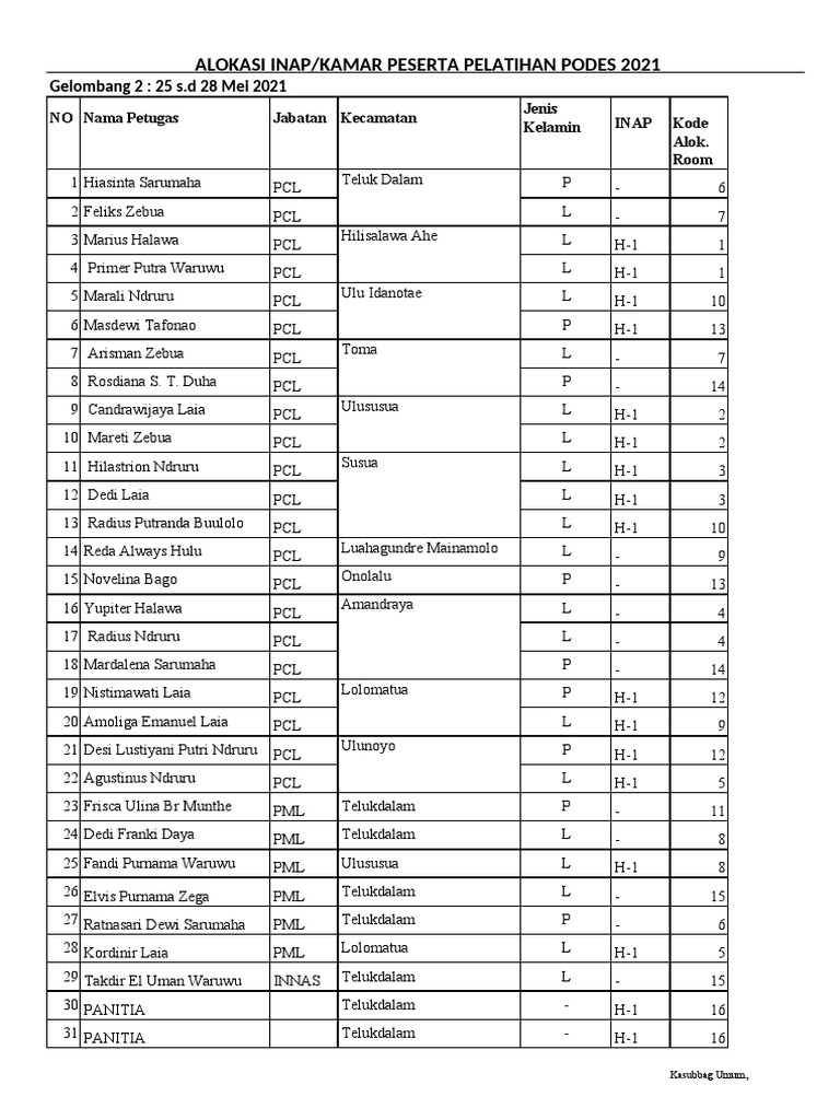 Alokasi Kamar Gel.2 | PDF