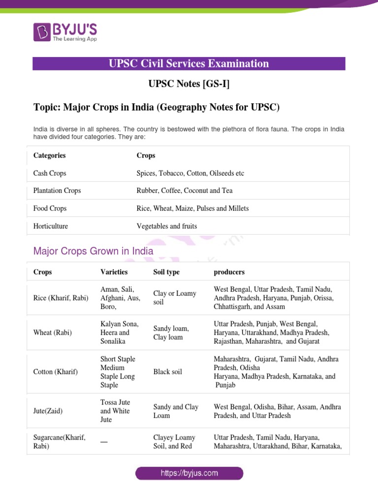 UPSC Civil Services Examination: UPSC Notes (GS-I) Topic: Major Crops ...