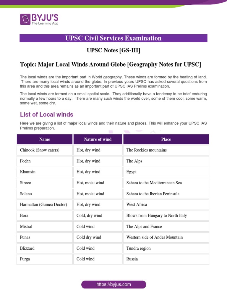 Major Local Winds Around Globe Geography Notes For UPSC | PDF