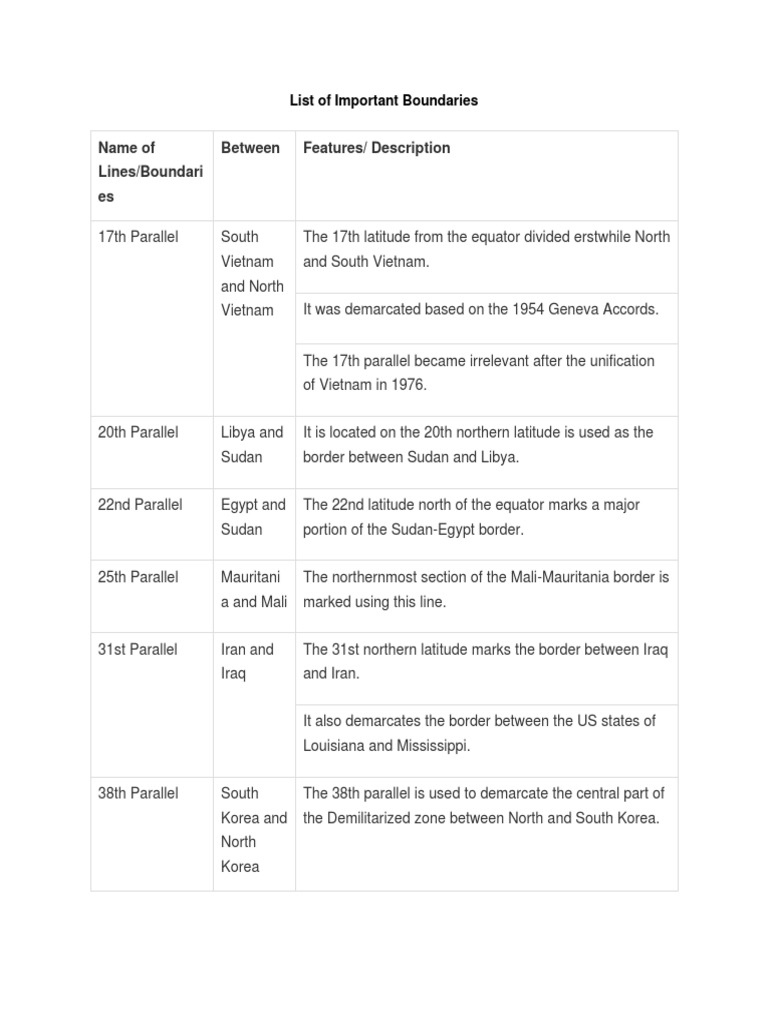 Name of Lines/Boundari Es Between Features/ Description: List of ...