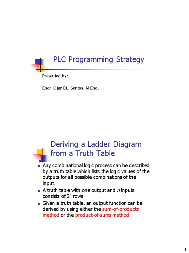 PLC Programming Strategy: Presented By: Engr. Ojay DL. Santos, M.Eng ...