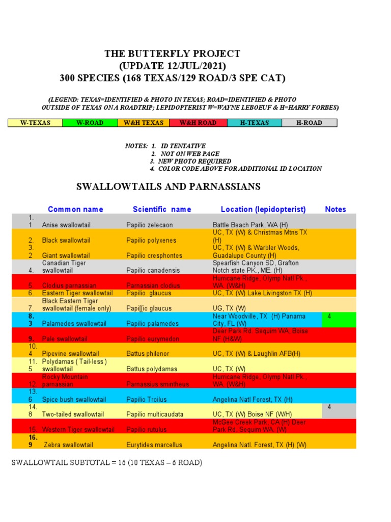Alpha-Num List Color-2 | PDF | Lepidoptera | Butterfly