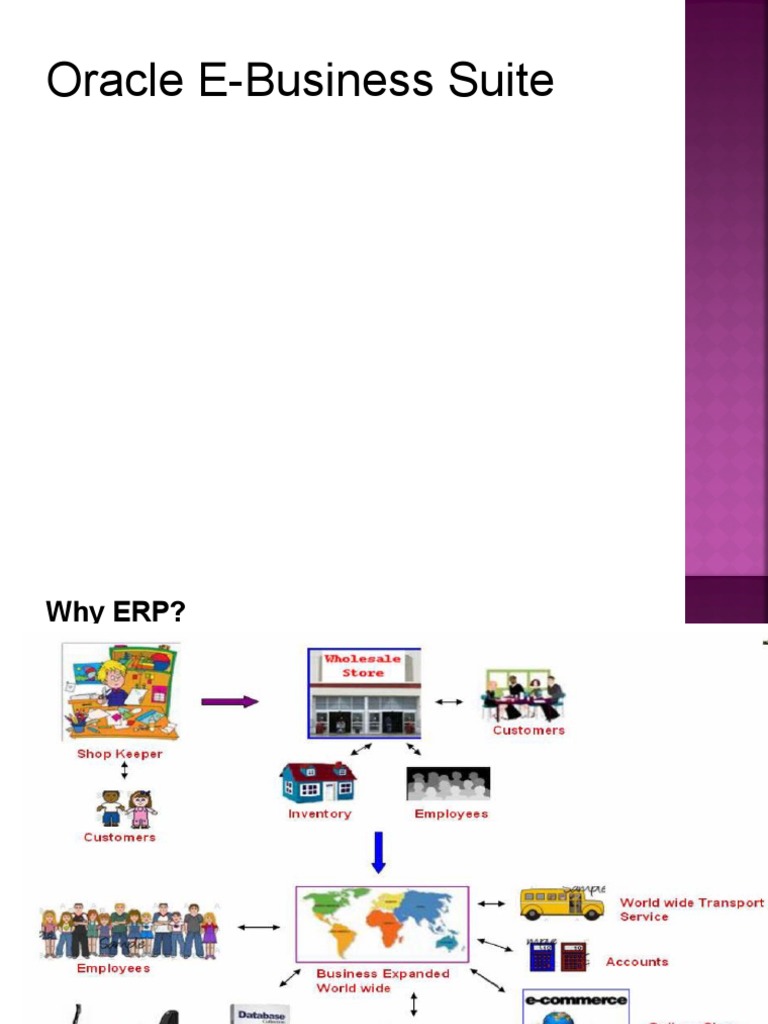 Implementing an Inventory Tracking System in Oracle E-Business Suite ...