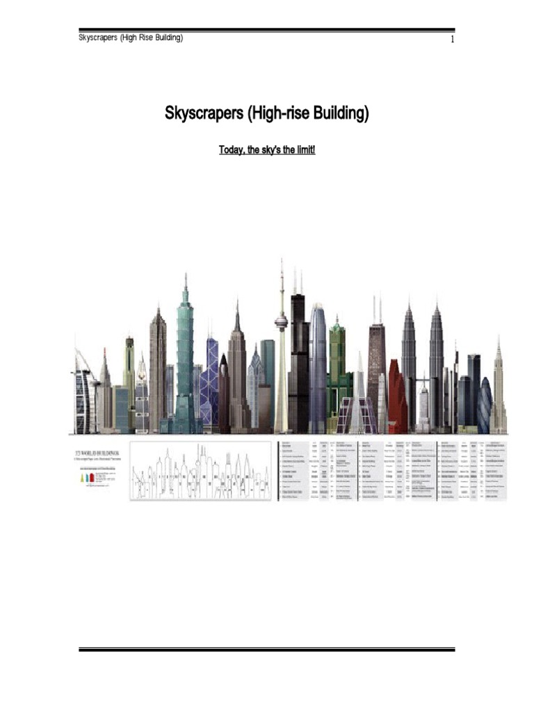 Skyscrapers (High Rise Building) | PDF | Elevator | Concrete