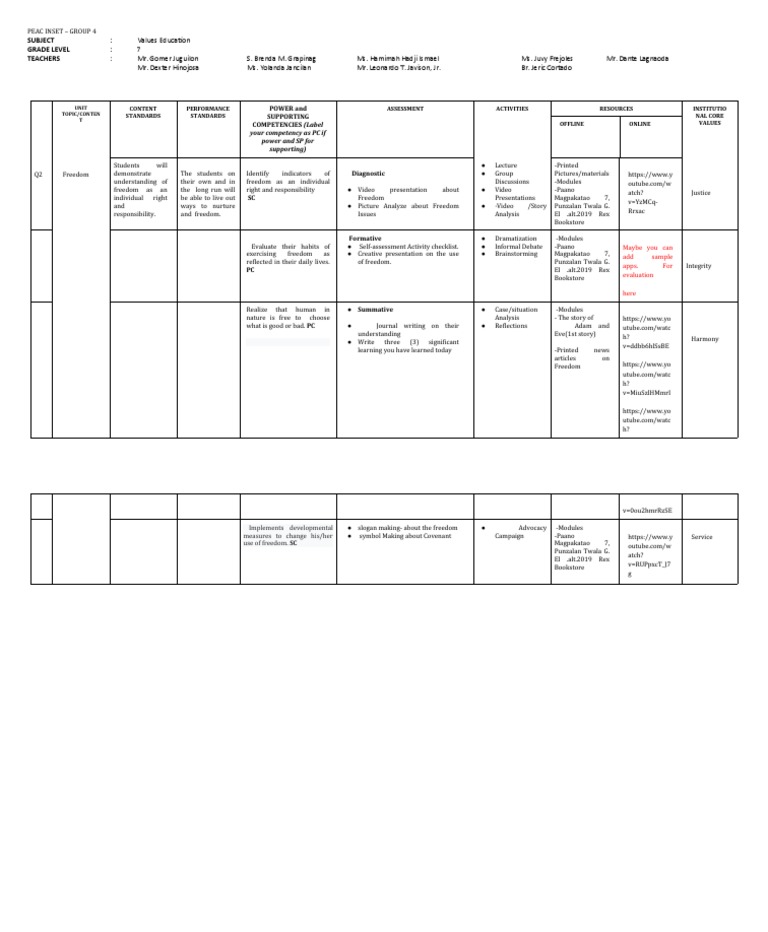Understanding Freedom: A Values Education Lesson Plan for Grade 7 ...