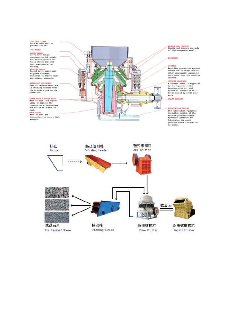 Aggregate Flow Chart | PDF