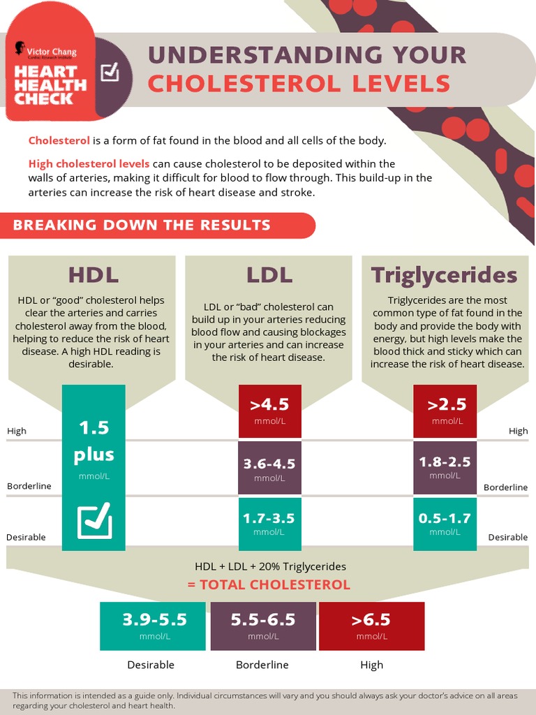 A4 Heart Health DocumentsCholesterol | PDF | Cholesterol ...