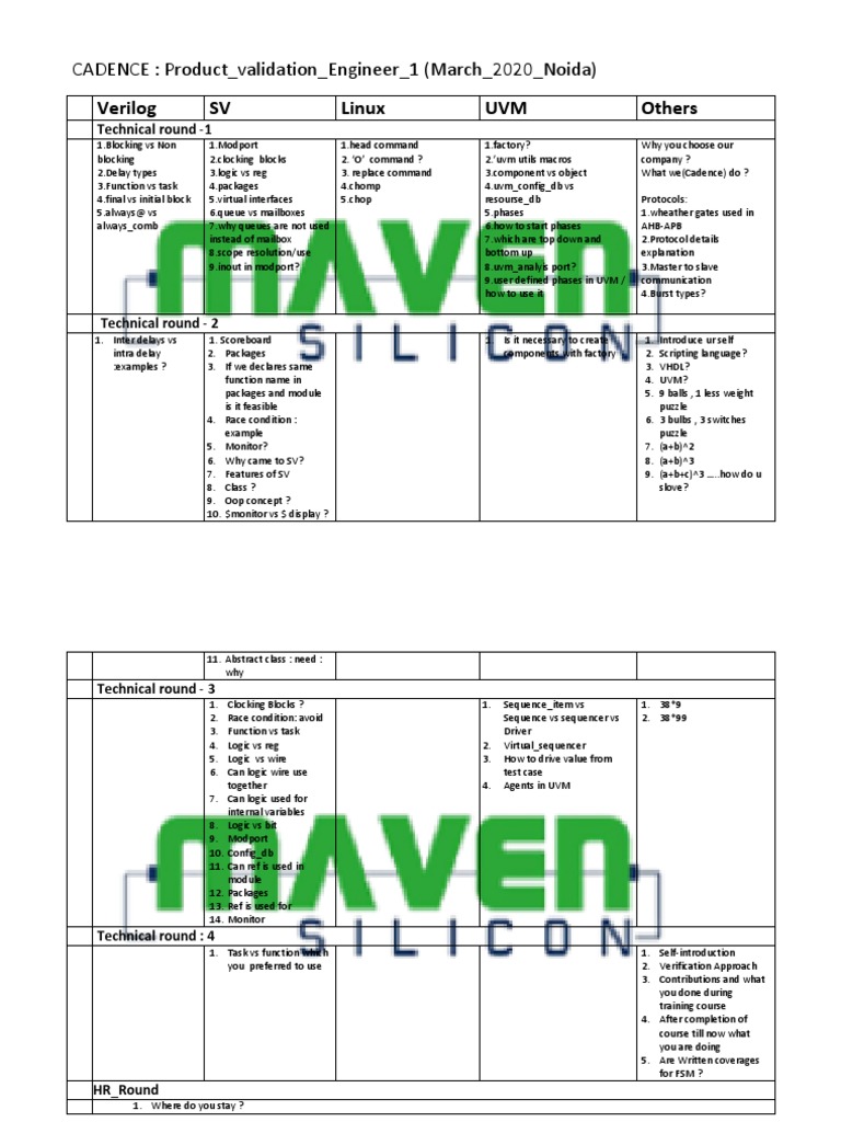 Cadence Interview Product Validation Role | PDF | Programming Paradigms | Information Technology ...