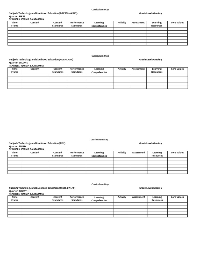 TLE Curriculum Map for Grade 9 | PDF