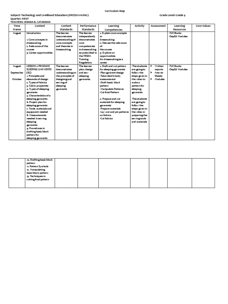 Grade 9 TLE Curriculum Map Overview | PDF | Incandescent Light Bulb ...