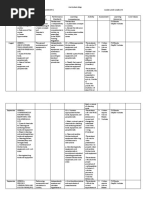 Grade 7 & 8 Curriculum Map | PDF | Specification (Technical Standard ...