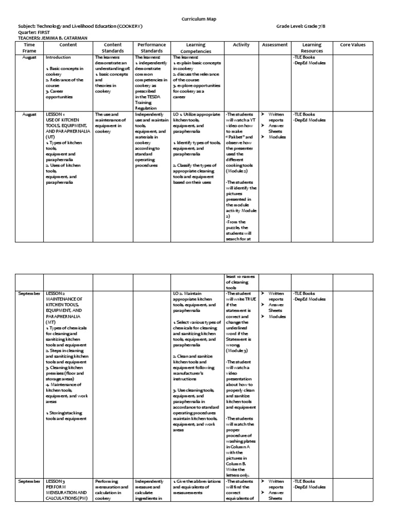 Tleg7-8 Curriculum Map | PDF | Occupational Safety And Health ...