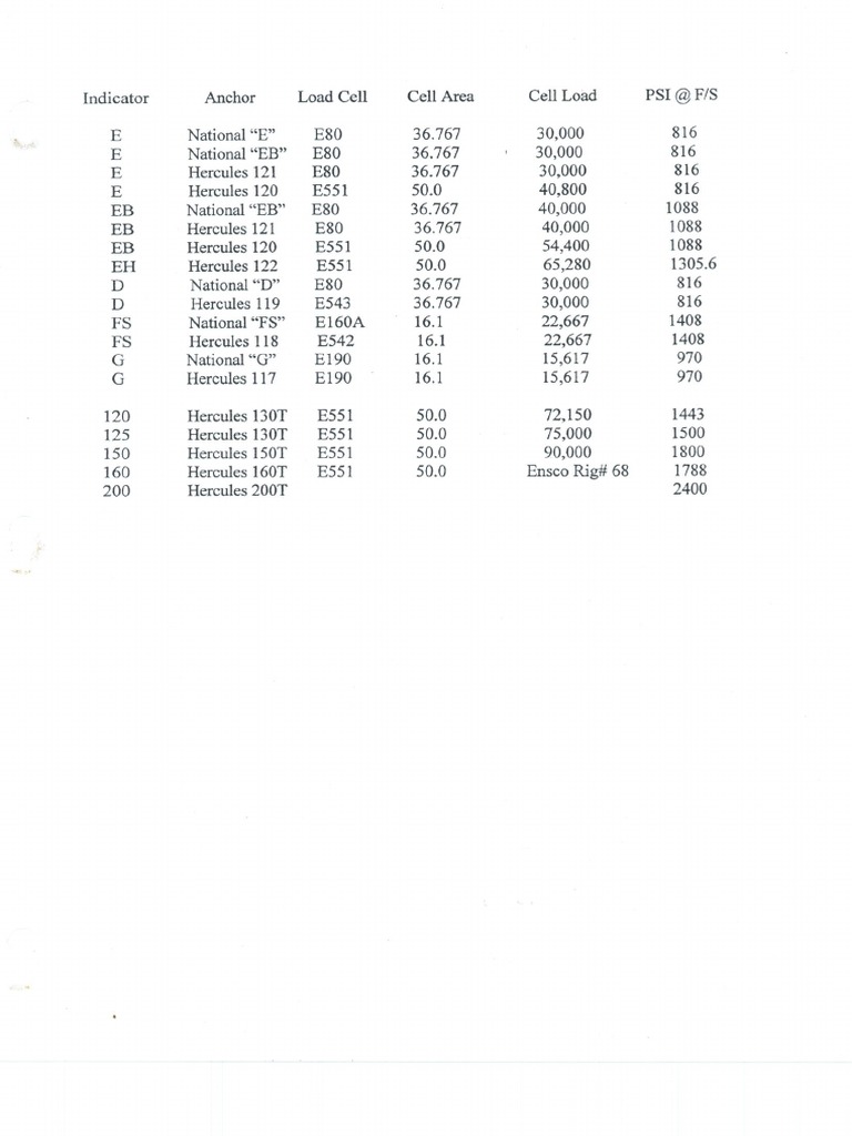 Anchor Calibration Manual | PDF