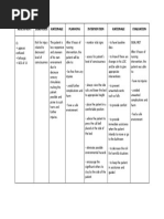 NCLEX PN Study Guide Overview | PDF | Cardiac Arrhythmia | Heart