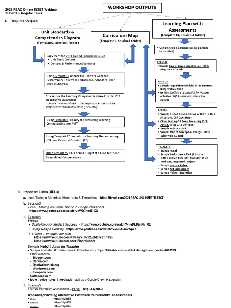 2021 PEAC Online INSET Workshop Outputs | PDF | Rubric (Academic) | Web 2.0