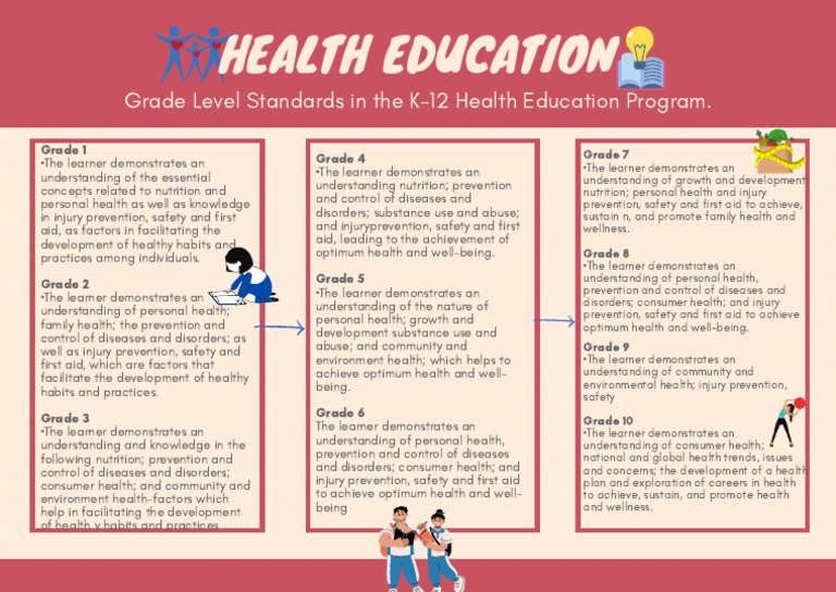 Activity 1 (Finals) Graphic Organizer | PDF | Health Education ...