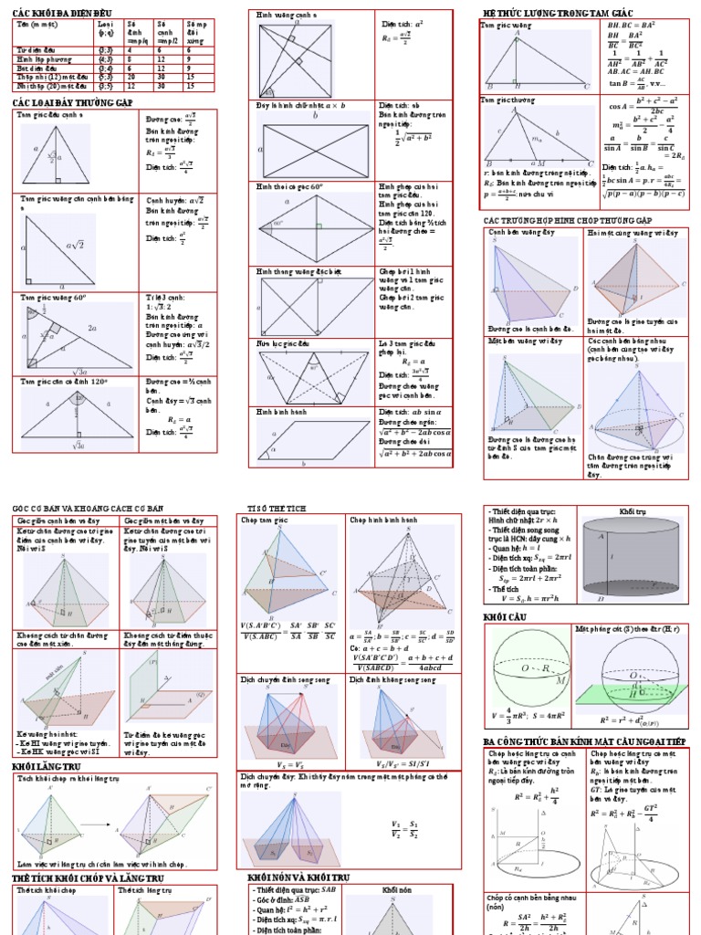 Tong Hop Cong Thuc Hinh Hoc 12 | PDF