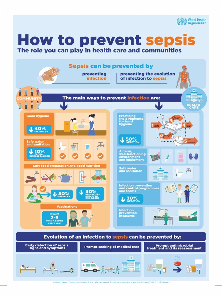 3 C How To Prevent Sepsis General Poster For OPDs - IPDs | PDF