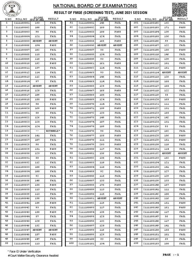 Result of Fmge (Screening Test), June 2021 Session | PDF | Business