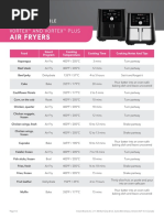 Chart Ninja Foodi Dehydrate | PDF | Jerky | Potato Chip