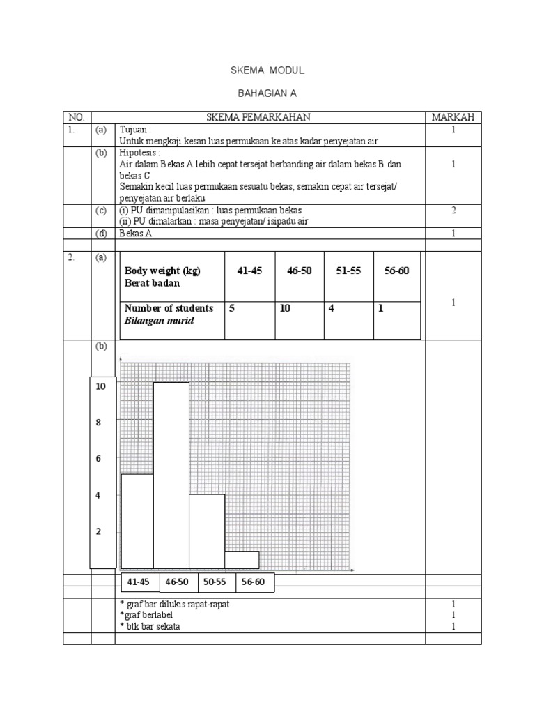 Skema Pemarkahan Sains: Eksperimen dan Variasi | PDF