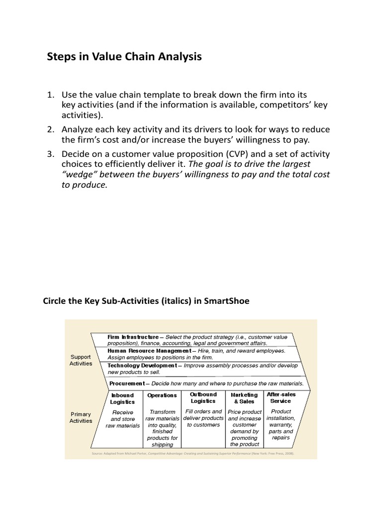 Value Chain Analysis Steps Explained | PDF | Value Chain | Outsourcing