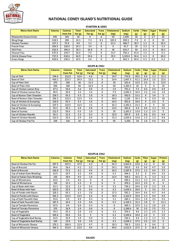 National Coney Island'S Nutritional Guide: Starters & Sides | PDF | Fat ...