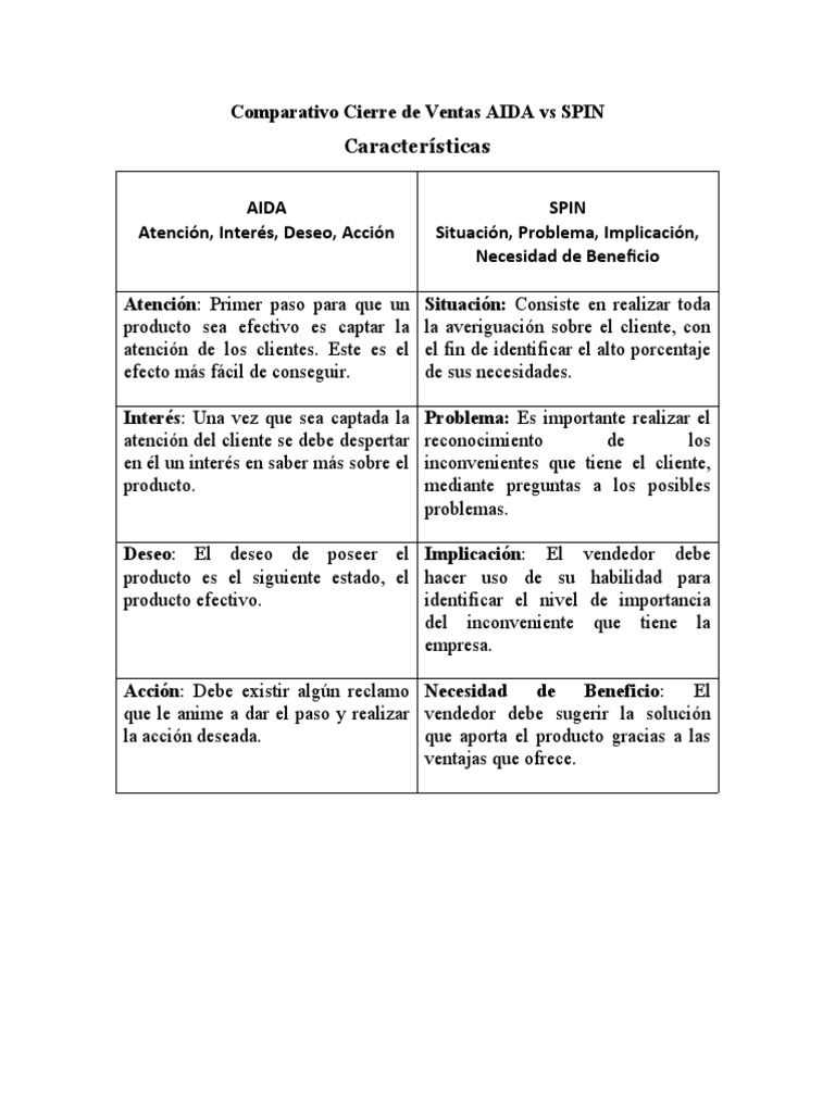 Comparativo Cierre de Ventas AIDA Vs SPIN | PDF | Cliente | Comunicación