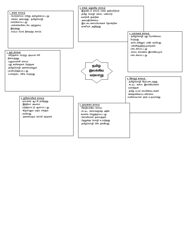 Maid Map Tamil | PDF