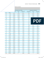 Tabela de Vapor Saturado: Pressão Absoluta KGF/CM | PDF | Quantidades ...